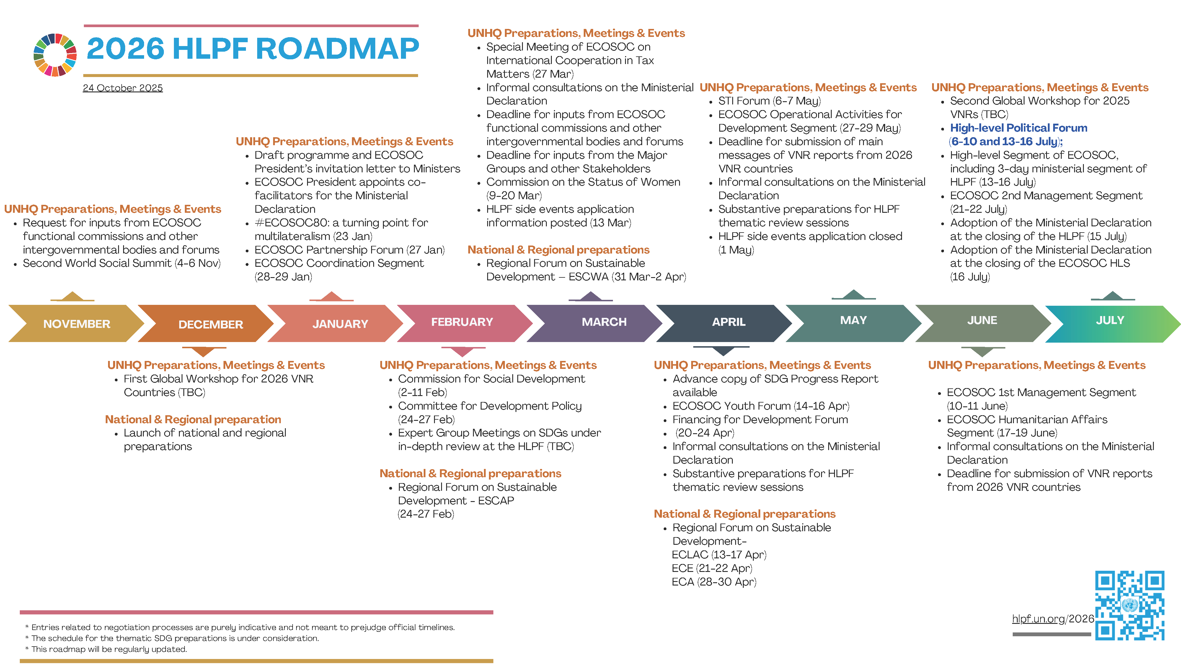 High-Level Political Forum 2026